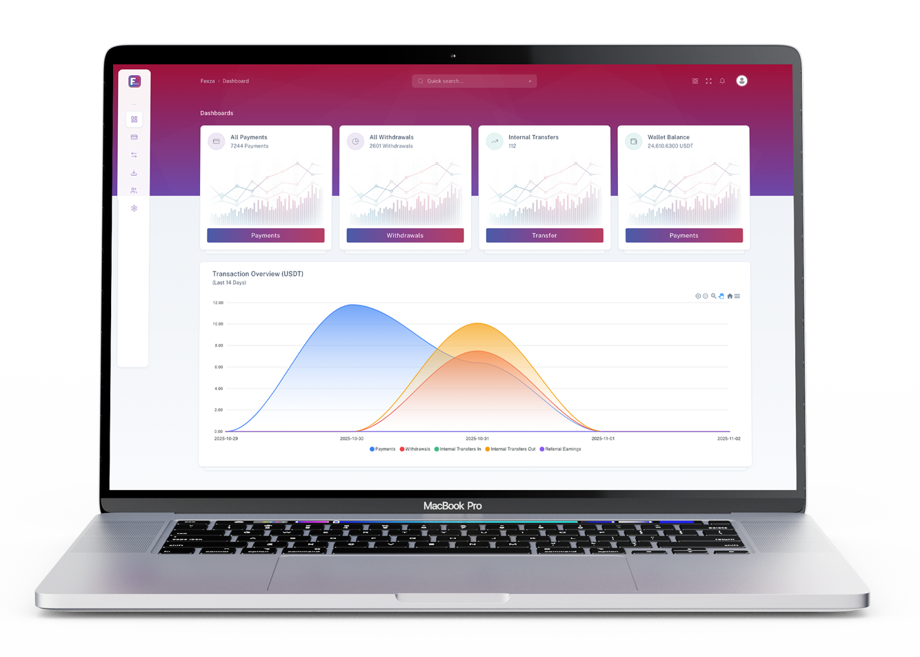 Fexza – Best Global Crypto & USDT Payment Gateway | 1% Fee | API & Mass ...